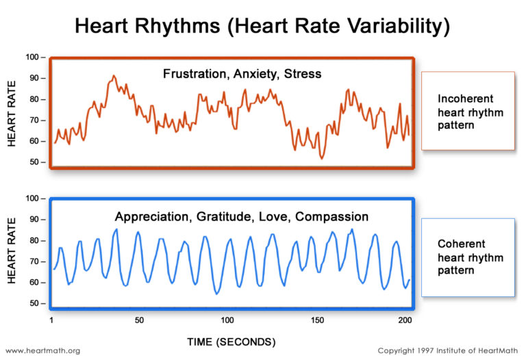 What is HeartMath? - HeartMath