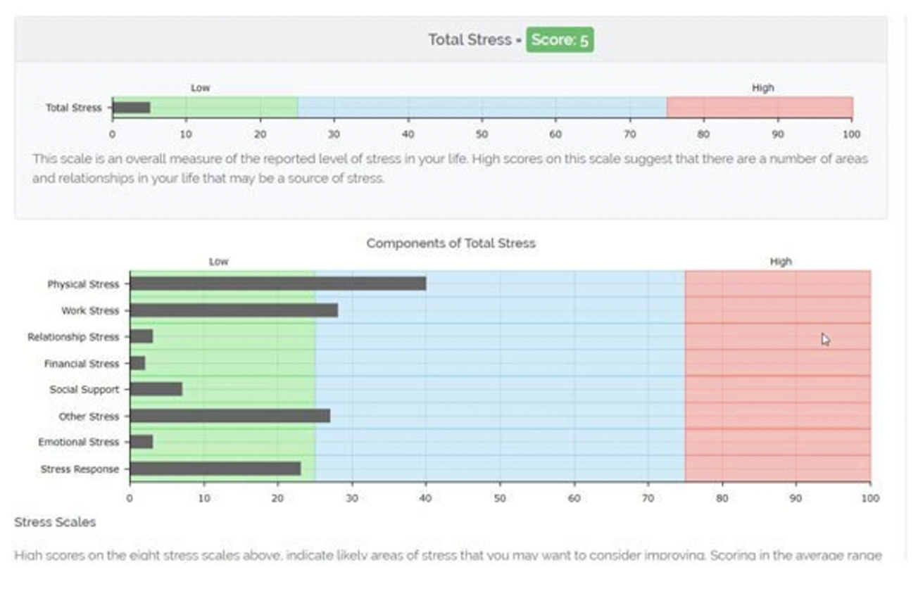 HeartMath Certified Coach Programme - includes biofeedback worth £523 ...