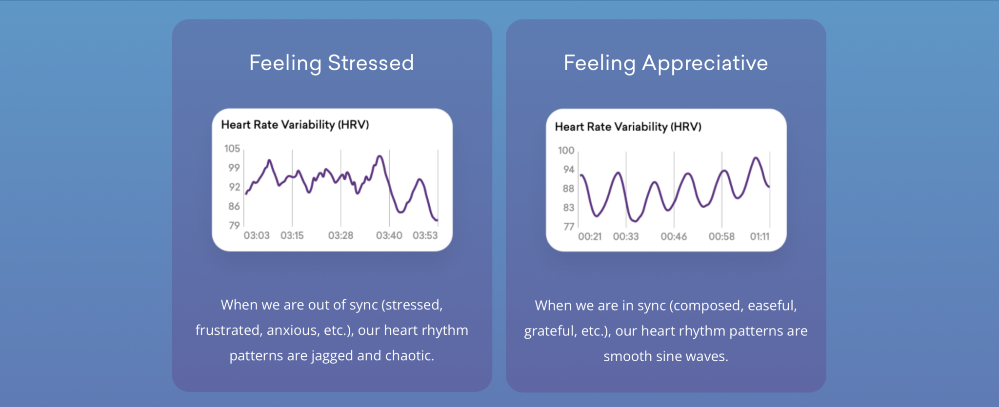 Inner Balance Coherence Plus - Bluetooth and USB-C Sensor - HeartMath
